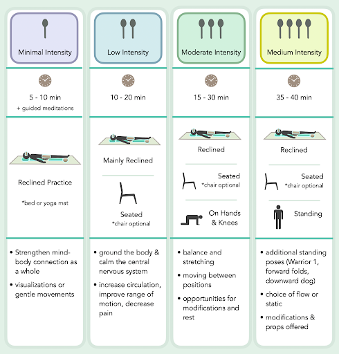 Nourish's Approach – Nourish Therapeutic Yoga